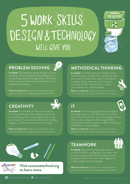 Subject Posters – Success at School