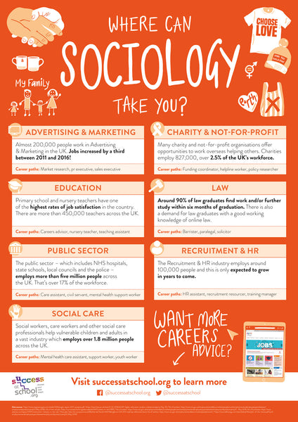 Subject Posters – Success at School