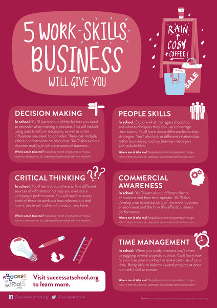 Subject Posters – Success at School