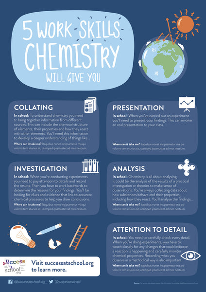 Subject Posters – Success at School