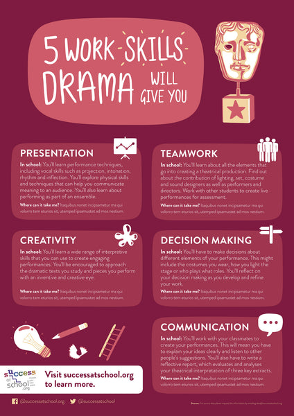 Subject Posters – Success at School