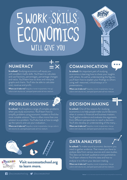 Subject Posters – Success at School