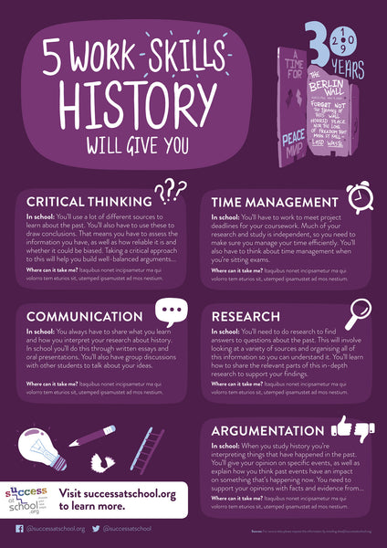 Subject Posters – Success at School