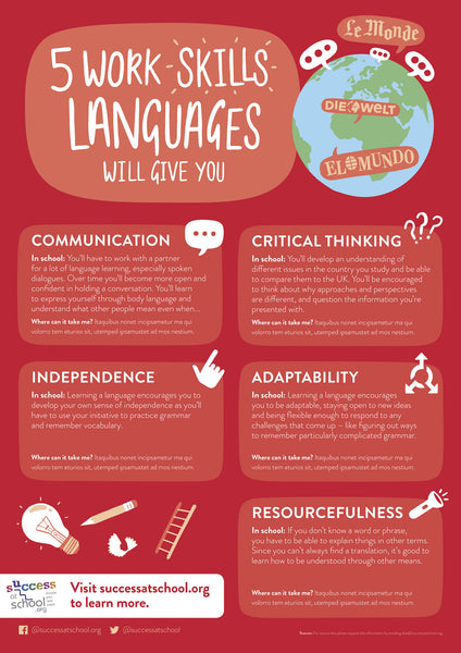 Subject Posters – Success at School