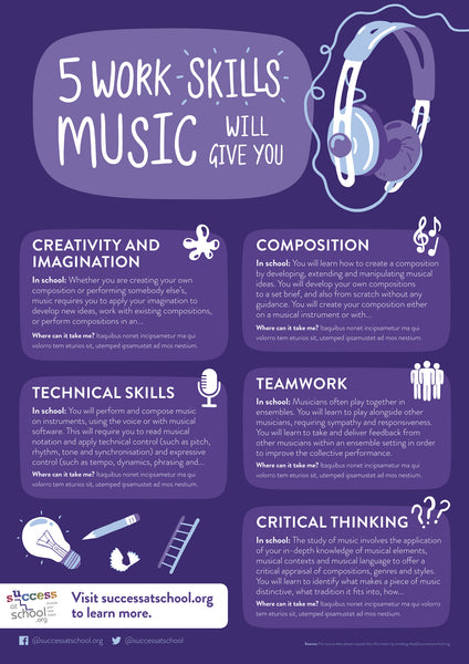 Subject Posters – Success at School