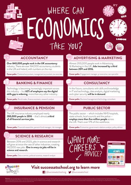 Subject Posters – Success at School