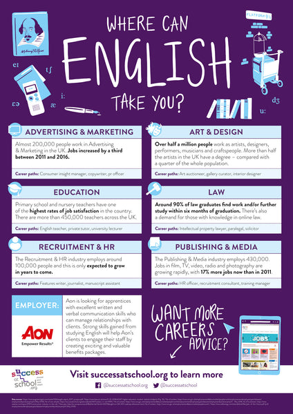 Subject Posters – Success at School