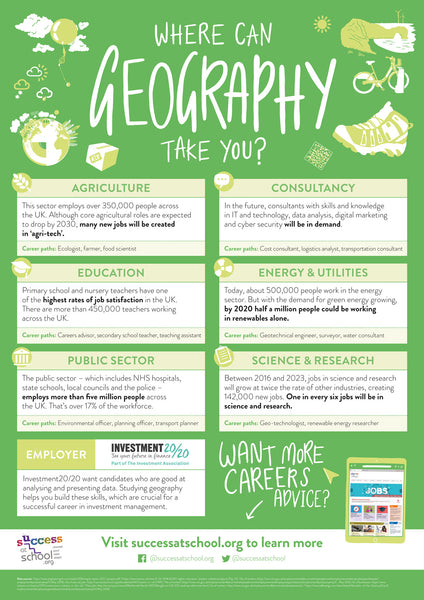 Subject Posters – Success at School