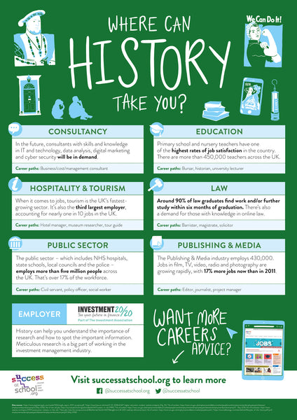 Subject Posters – Success at School