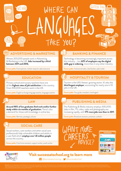 Subject Posters – Success at School