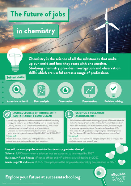 Future of Jobs Subject Posters - 19 subjects – Success at School