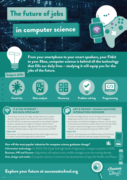 Future of Jobs Subject Posters - 19 subjects – Success at School
