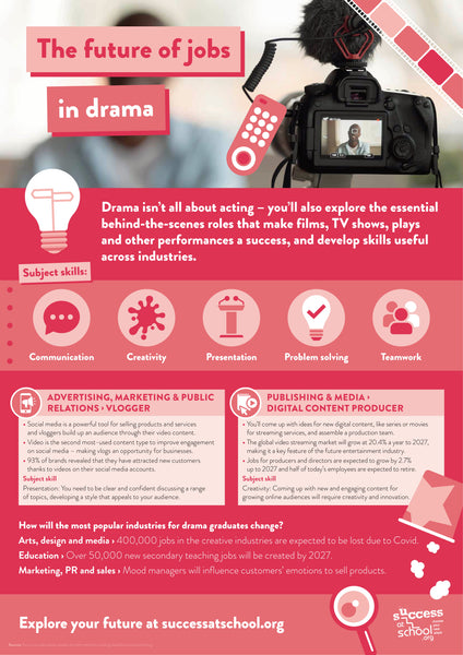 Future of Jobs Subject Posters - 19 subjects – Success at School