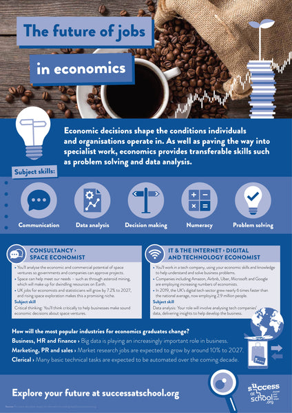 Future of Jobs Subject Posters - 19 subjects – Success at School