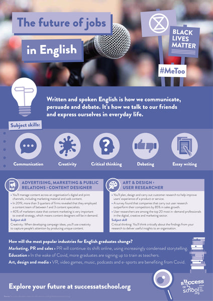 Future of Jobs Subject Posters - 19 subjects – Success at School